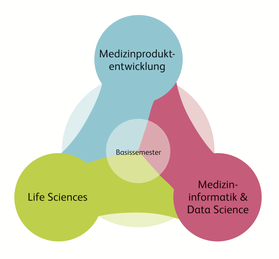 Medizintechnik – neuer Bachelor-Studiengang an der HSLU - swissICT